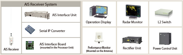 VTS TRIHAWK V600｜JRC（Japan Radio Co.,Ltd.）