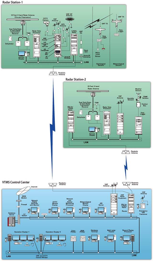 VTS TRIHAWK V700｜JRC（Japan Radio Co.,Ltd.）