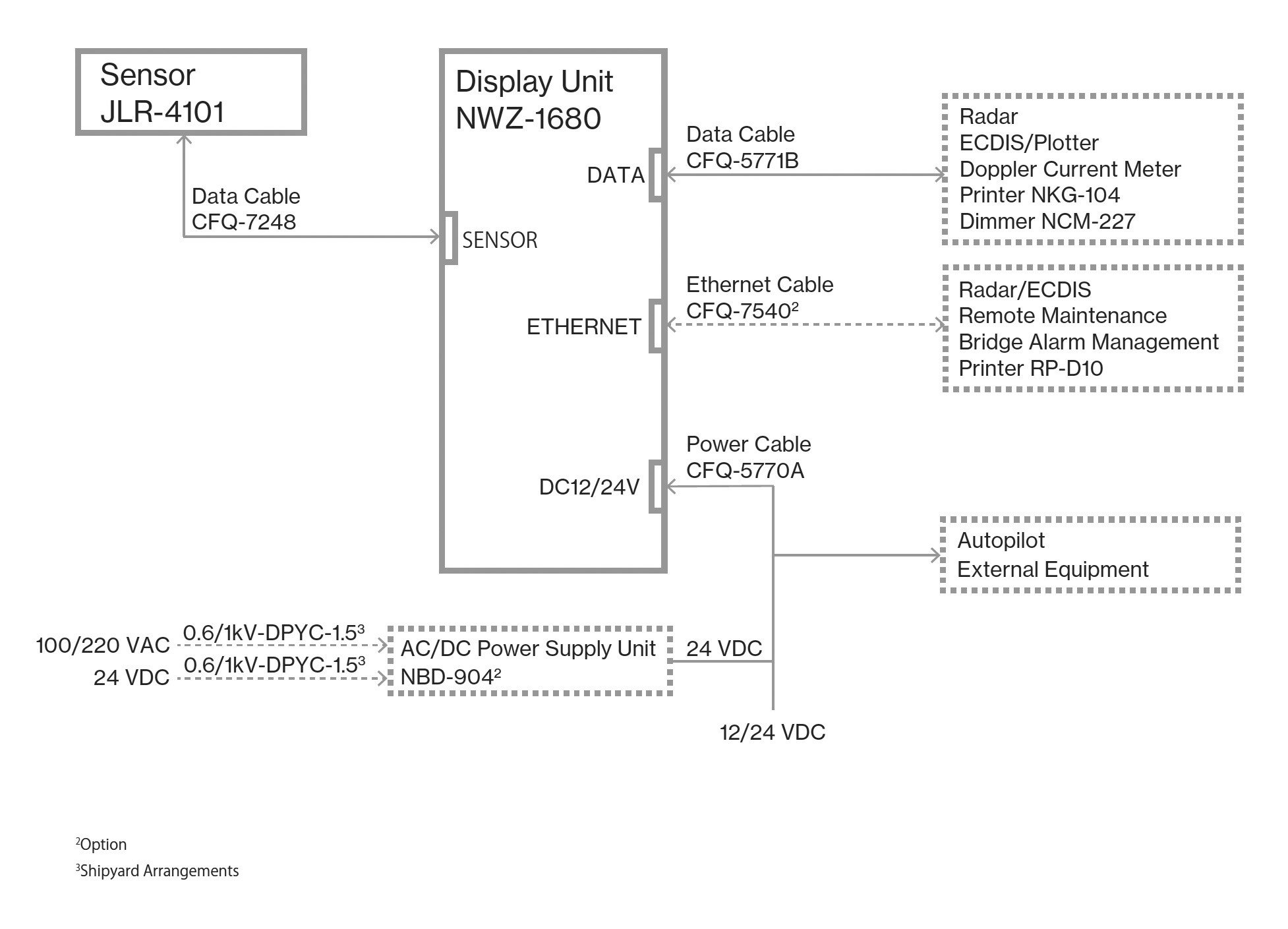 GNSS Compass JLR-41｜JRC（Japan Radio Co.,Ltd.）