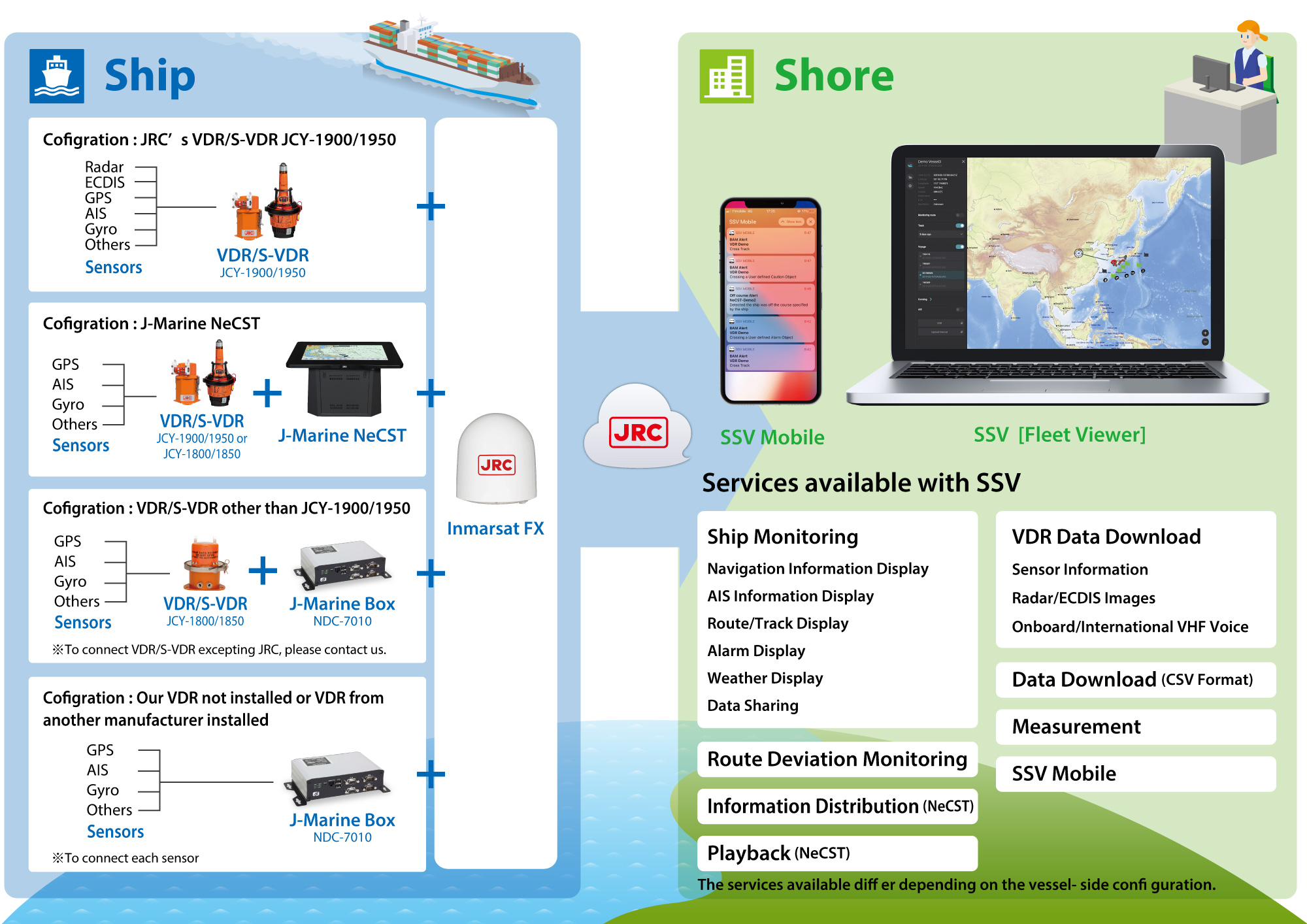 Smart Ship Viewer (SSV)｜JRC（Japan Radio Co.,Ltd.）