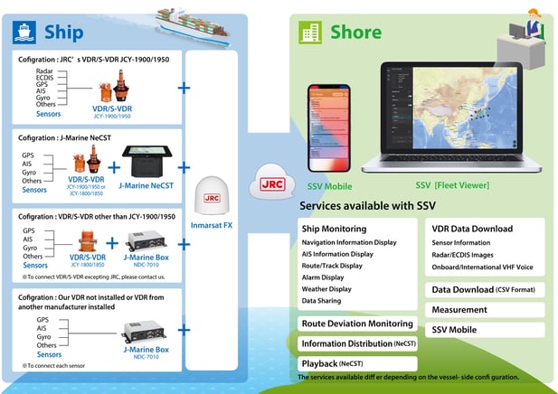 Smart Ship Viewer (SSV)｜JRC（Japan Radio Co.,Ltd.）