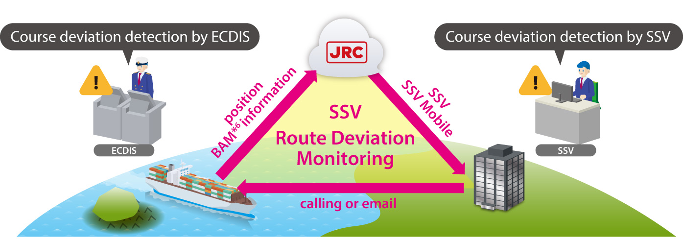 Smart Ship Viewer (SSV)｜JRC（Japan Radio Co.,Ltd.）