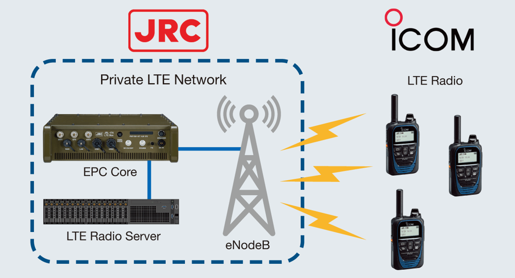 JRC and Icom, two major Japanese wireless companies, collaborate.｜JRC ...