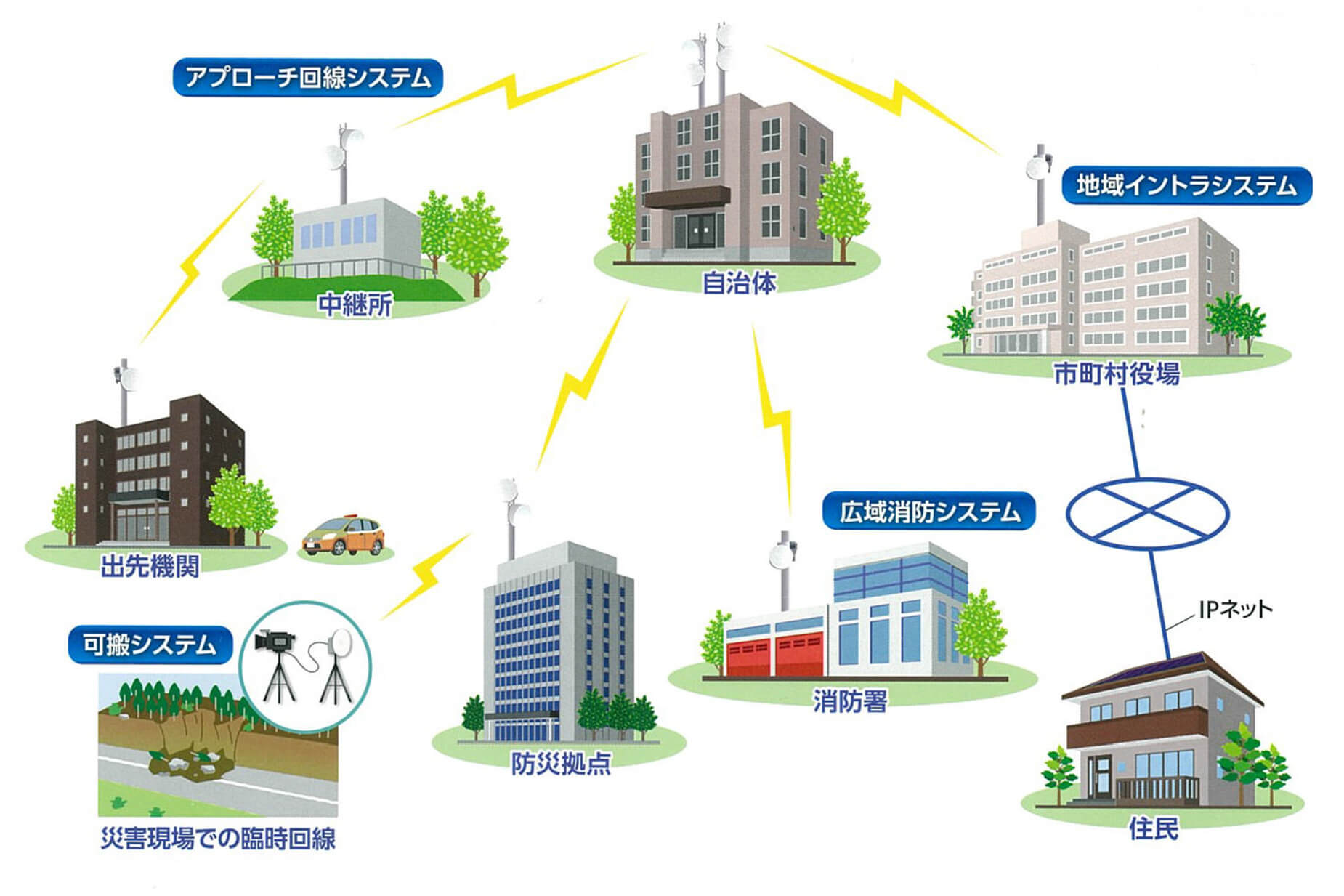 18GHz帯 FWA無線装置（JUK-ZERO シリーズ）｜JRC 日本無線株式会社