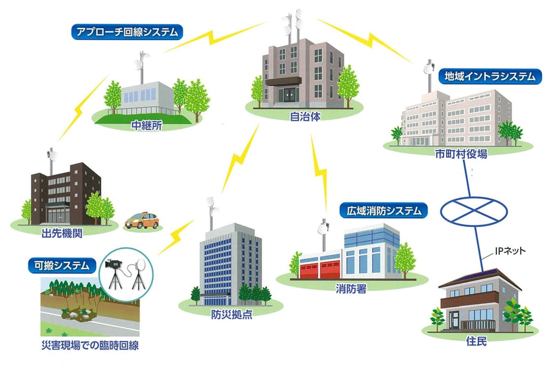 18GHz帯 FWA無線装置（JUK-ZERO シリーズ）｜JRC 日本無線株式会社