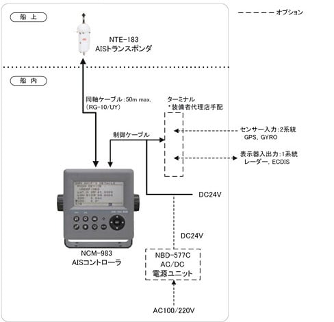 AIS（船舶自動識別装置）JHS-183｜JRC 日本無線株式会社