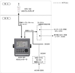 AIS（船舶自動識別装置）JHS-183｜JRC 日本無線株式会社