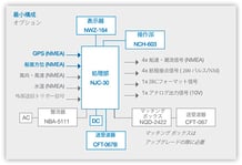 潮流計 JLN-652｜JRC 日本無線株式会社