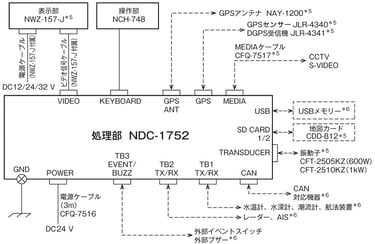 カラープロッタ JLZ-1000｜JRC 日本無線株式会社