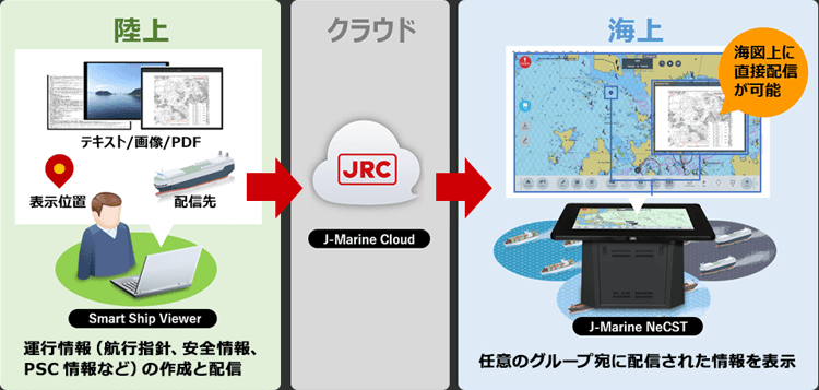 J-Marine NeCST｜JRC 日本無線株式会社