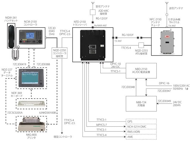MF/HF無線装置 JSS-2150/2250/2500｜JRC 日本無線株式会社