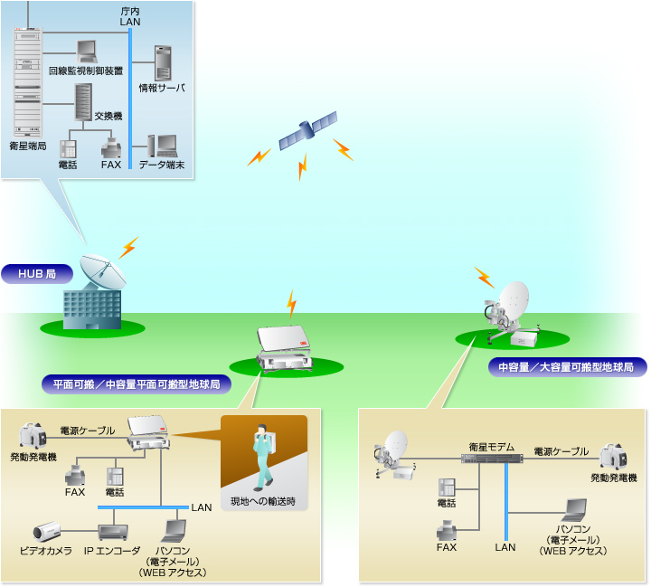 衛星通信システム 可搬型衛星通信システム｜jrc 日本無線株式会社