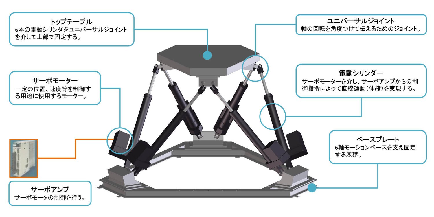 モーションシステム（動揺装置）｜JRC 日本無線株式会社