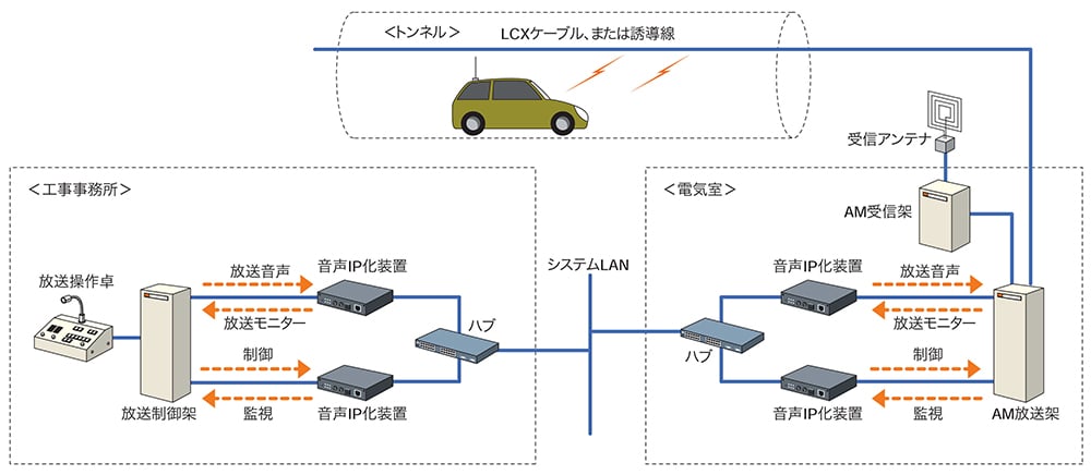 音声IP化装置NDC-1258B｜JRC 日本無線株式会社