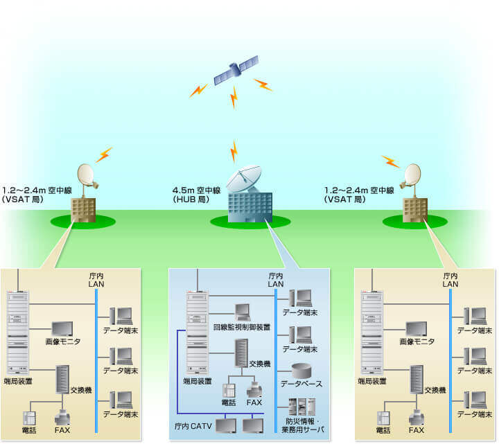 衛星通信システム 固定型衛星通信システム｜JRC 日本無線株式会社
