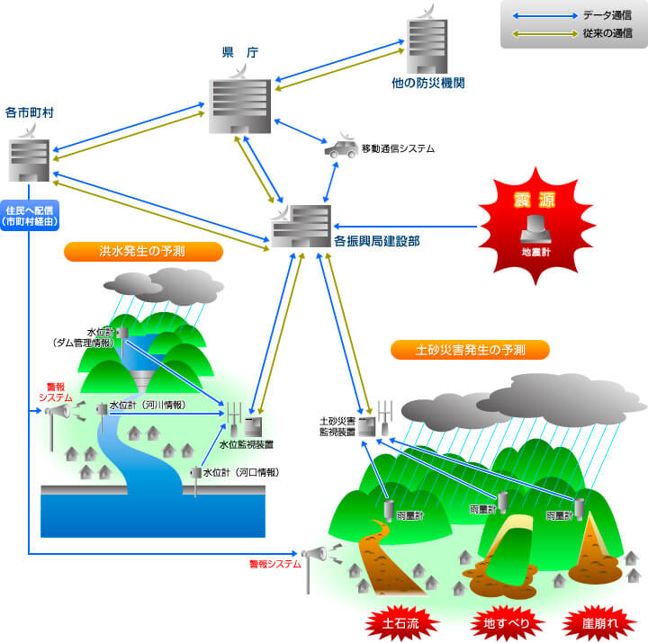 土砂災害監視システム ｜jrc 日本無線株式会社