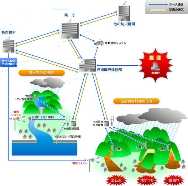 土砂災害監視システム |jrc 日本無線株式会社