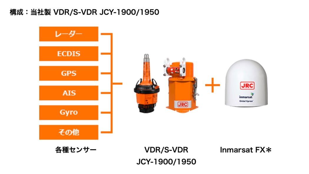 Smart Ship Viewer (SSV)｜JRC 日本無線株式会社