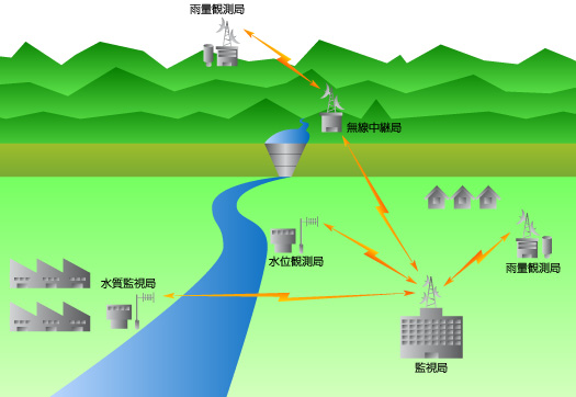 テレメータシステム|jrc 日本無線株式会社