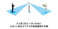 ローカル5G｜JRC 日本無線株式会社