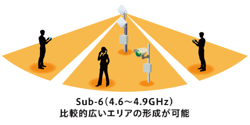 ローカル5G｜JRC 日本無線株式会社