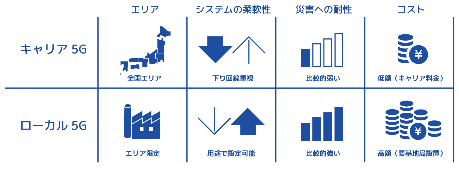 ローカル5G｜JRC 日本無線株式会社