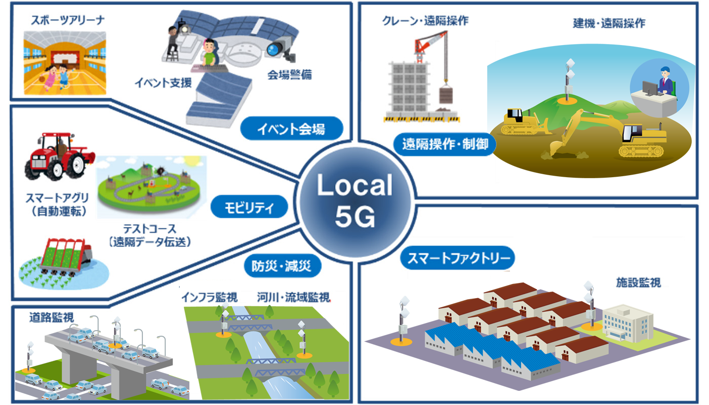 ローカル5G｜JRC 日本無線株式会社