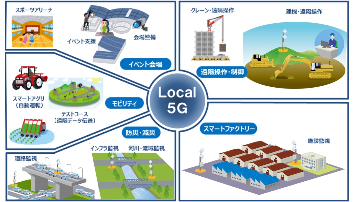 ローカル5G｜JRC 日本無線株式会社