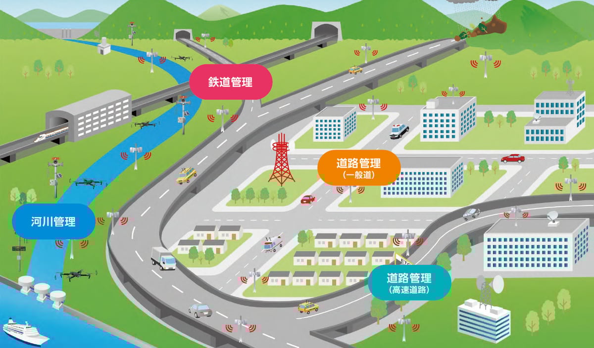 ローカル5G｜JRC 日本無線株式会社