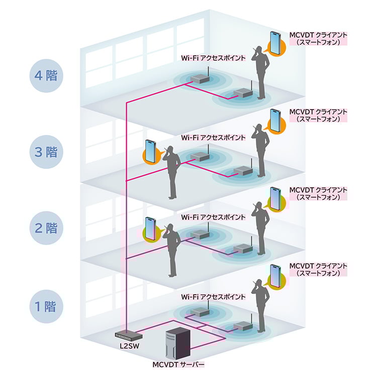 IP無線アプリ MCVDT｜JRC 日本無線株式会社