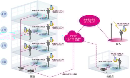 IP無線アプリ MCVDT｜JRC 日本無線株式会社