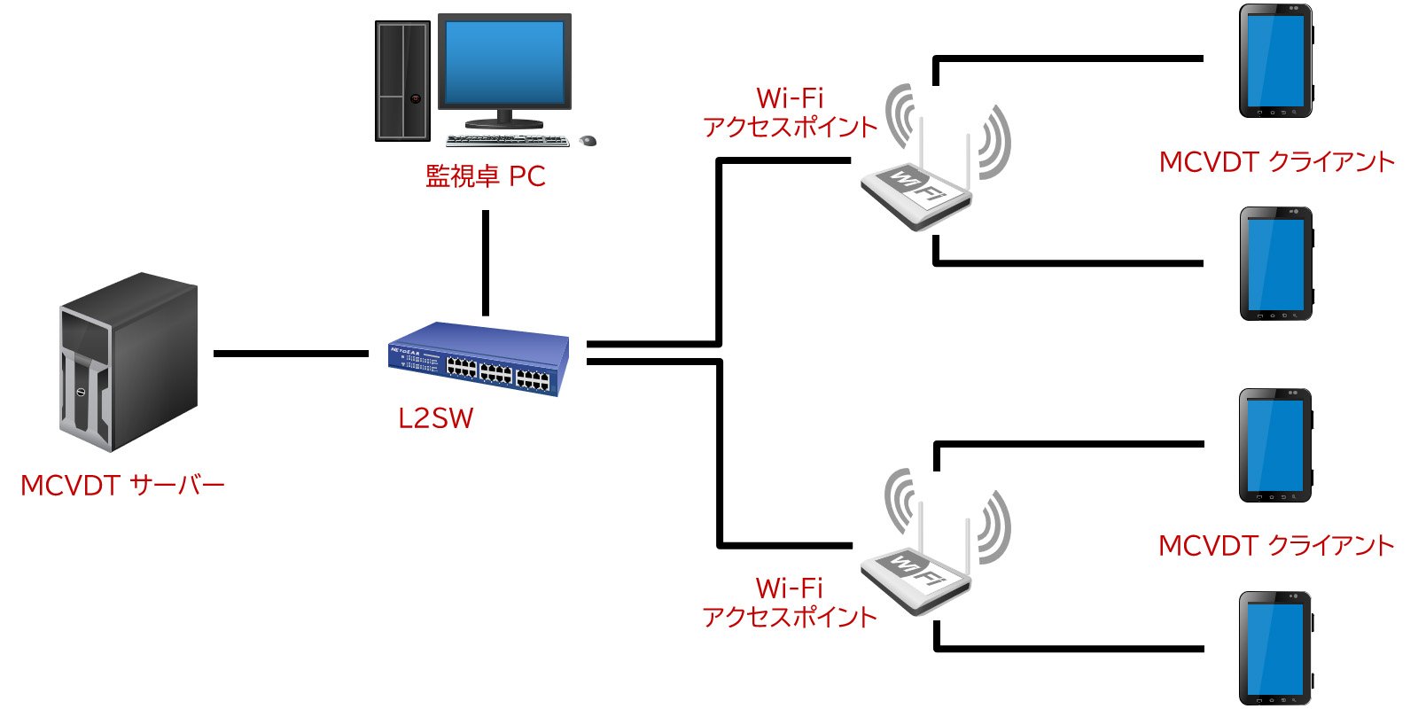 IP無線アプリ MCVDT｜JRC 日本無線株式会社
