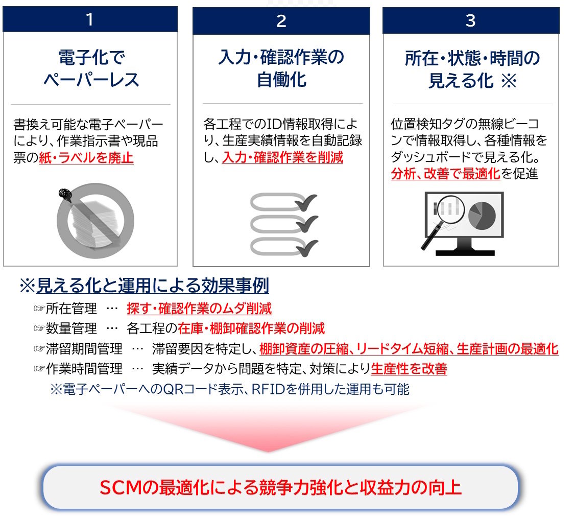 通箱DXパッケージ ｜JRC 日本無線株式会社