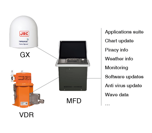 Inmarsat Global Xpress JUE-60GX｜JRC（Japan Radio Co.,Ltd.）