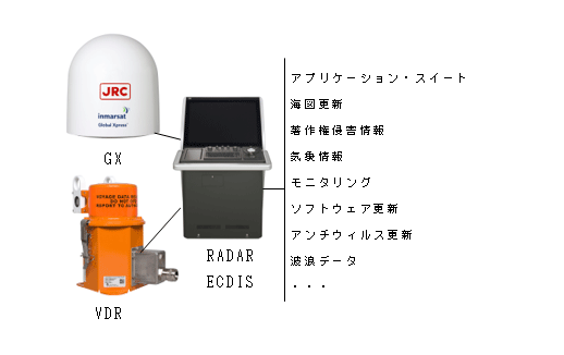 インマルサットグローバルエクスプレス移動地球局 JUE-60GX｜JRC 日本無線株式会社