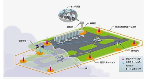 第3回 電気通信のはじまり｜JRC 日本無線株式会社